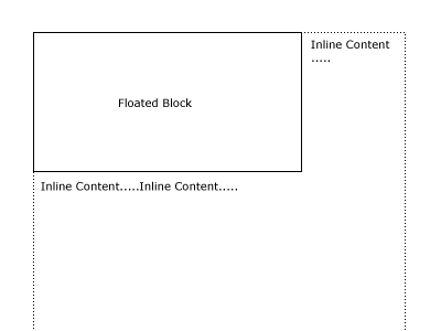 The following code floats the block in the middle:
